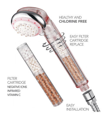 Villa Water Filtration UAE | Shower Filters Dubai | Home Water ...